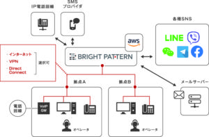 Bright Patternとは